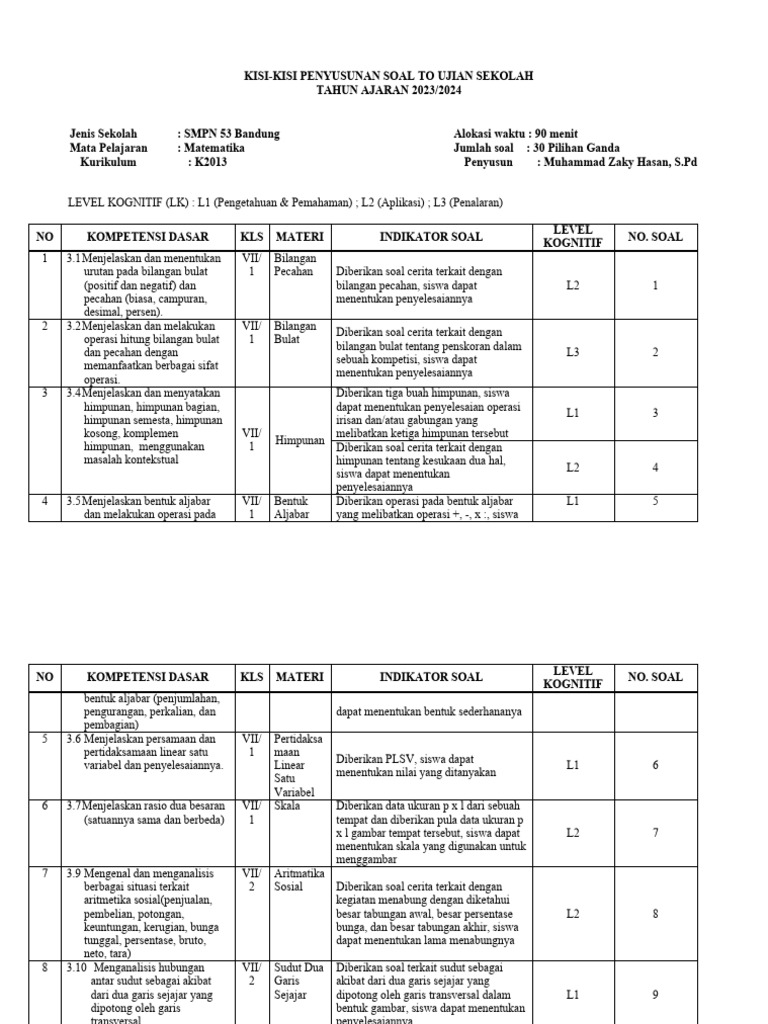 Kisi-Kisi Soal To Ujian Sekolah Matematika SMP 2023-2024 | PDF