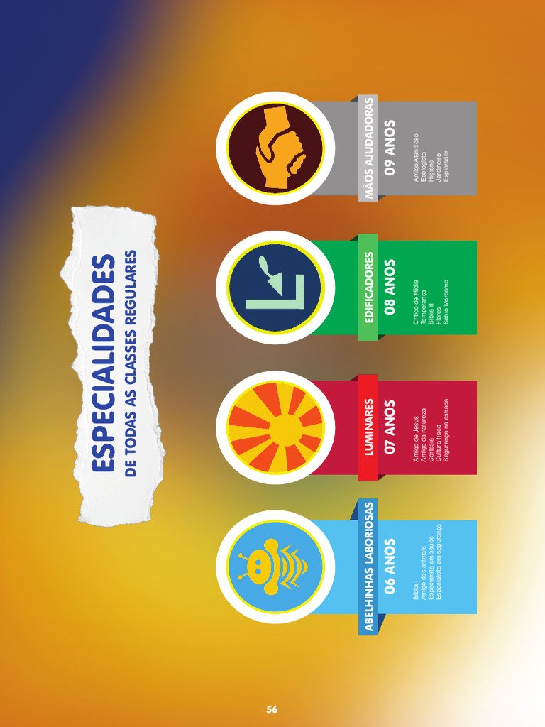 Especialidades dos Aventureiros por Idade | PDF