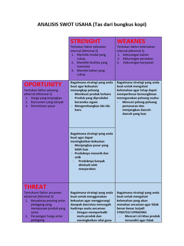 Tugas Analisis Swot Dan Businees Model Canvas (Siti Hanifa Xi Mipa 4) | PDF