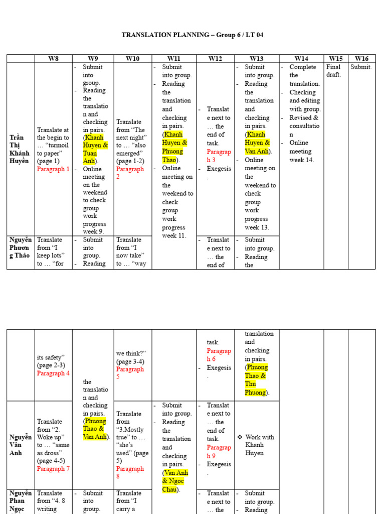 TRANSLATION PLANNING - Group 6 LT 04 | PDF | Language Arts & Discipline