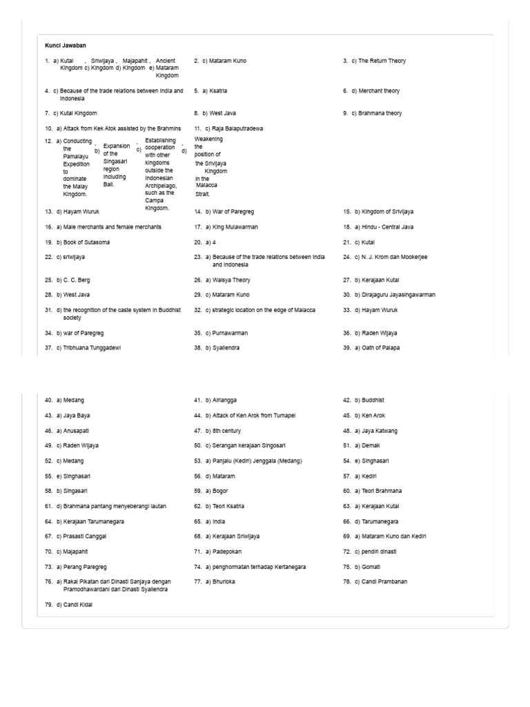 AK_Kerajaan Hindu Budha | PDF | Java | Southeast Asia