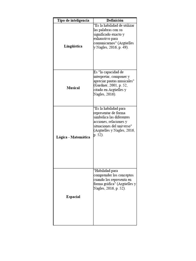 Matriz de Tipos de Inteligencia | PDF | Percepción | Las emociones