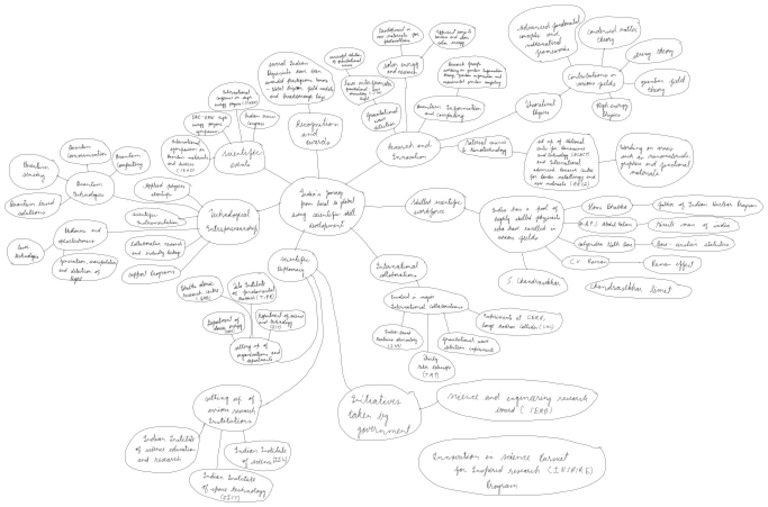 Physics Flowchart | PDF