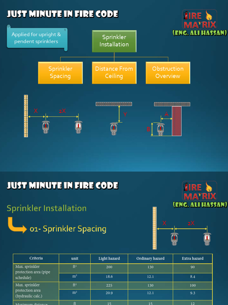 Sprinkler Installation and Spacing Guidelines | PDF | Fire Sprinkler ...