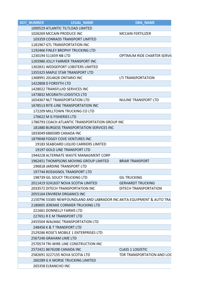Walmac Transportation Ltd Overview | PDF
