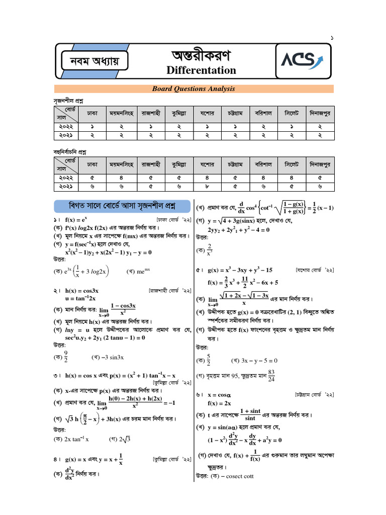 Differentiation Borad CQ & MCQ Practice Sheet | PDF | Mathematical Analysis | Functions And Mappings