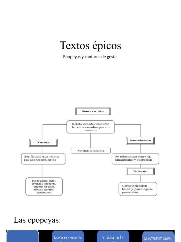 Textos épicos | PDF