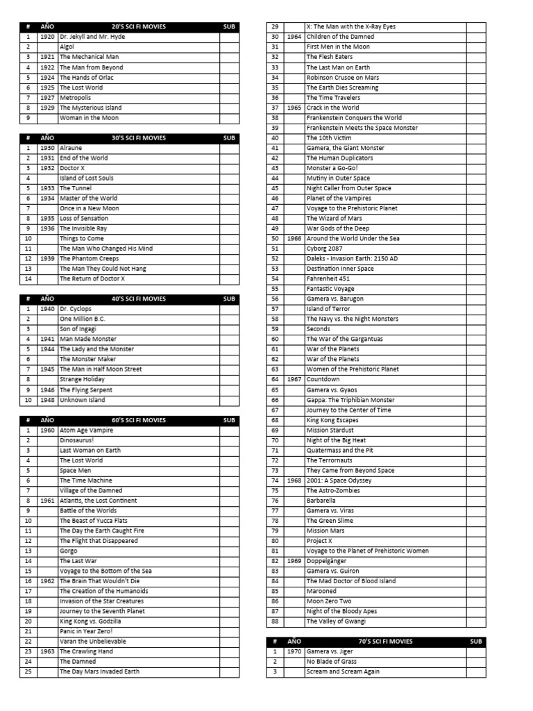Comprehensive List of Sci-Fi Movies by Decade | PDF | Horror Films ...