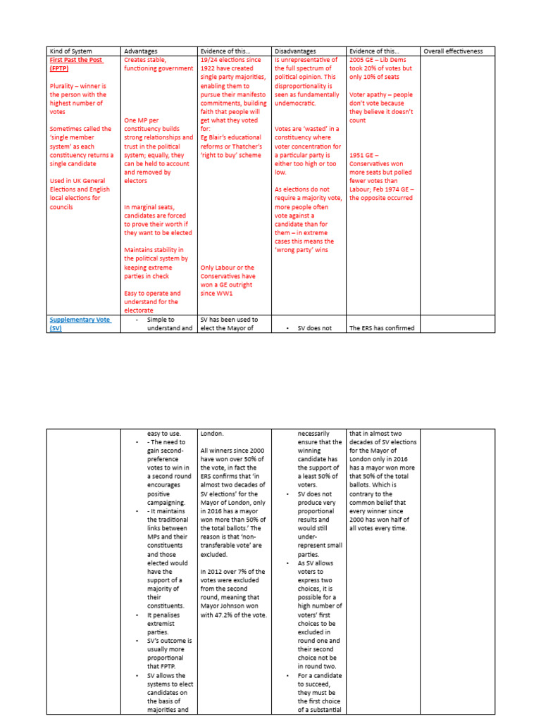 Comparing Voting Systems | PDF | Voting | Forms Of Government