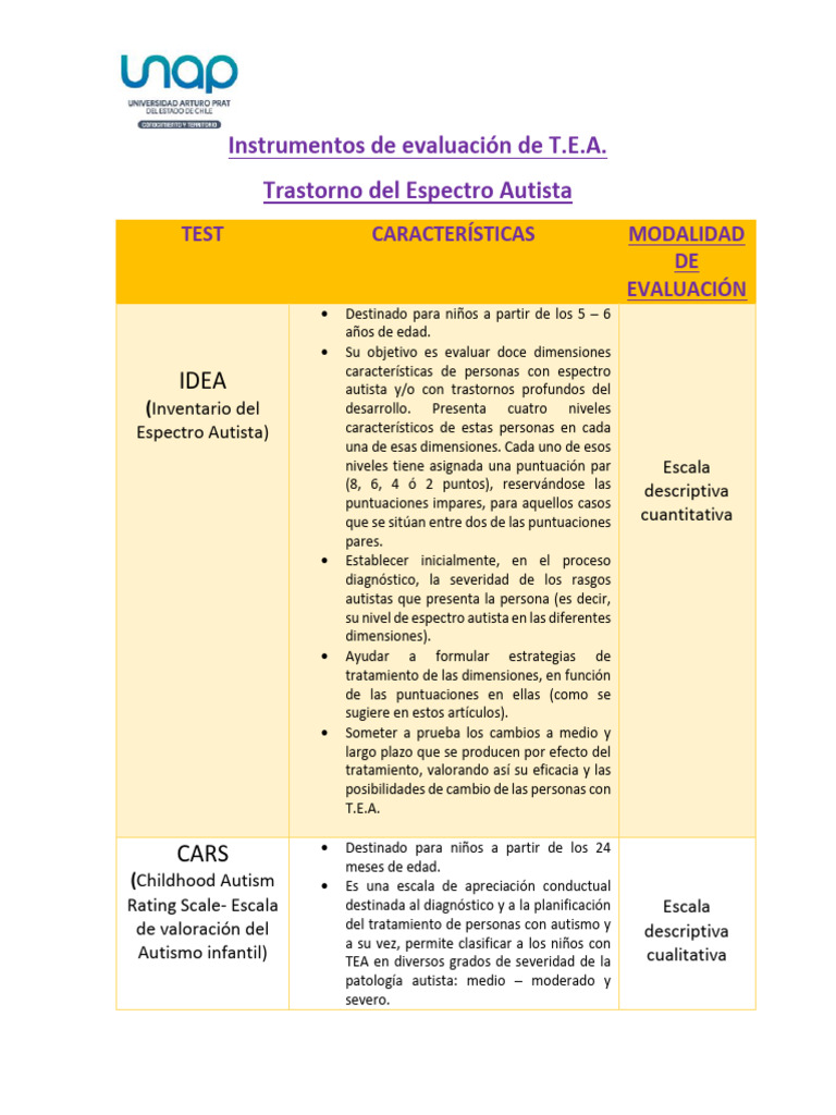 Instrumentos Evaluacion Tea | Descargar gratis PDF | Espectro autista ...