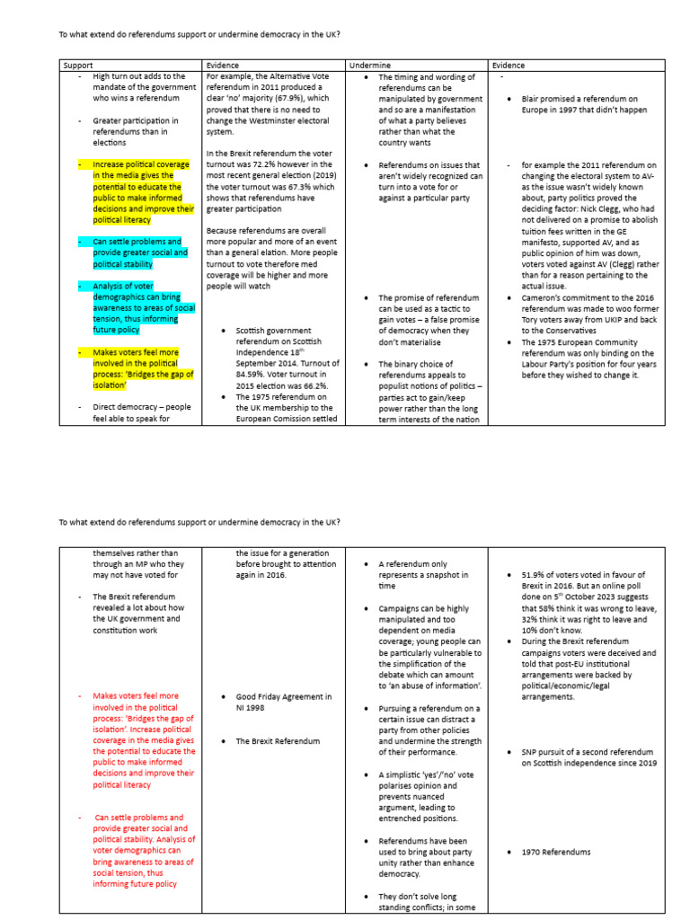 Impact of Referendums on UK Democracy | PDF | Brexit | Voting