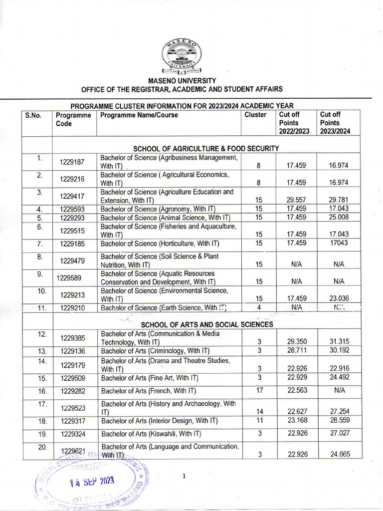 Cut-Off Points For 2023-2024 Cohort | PDF