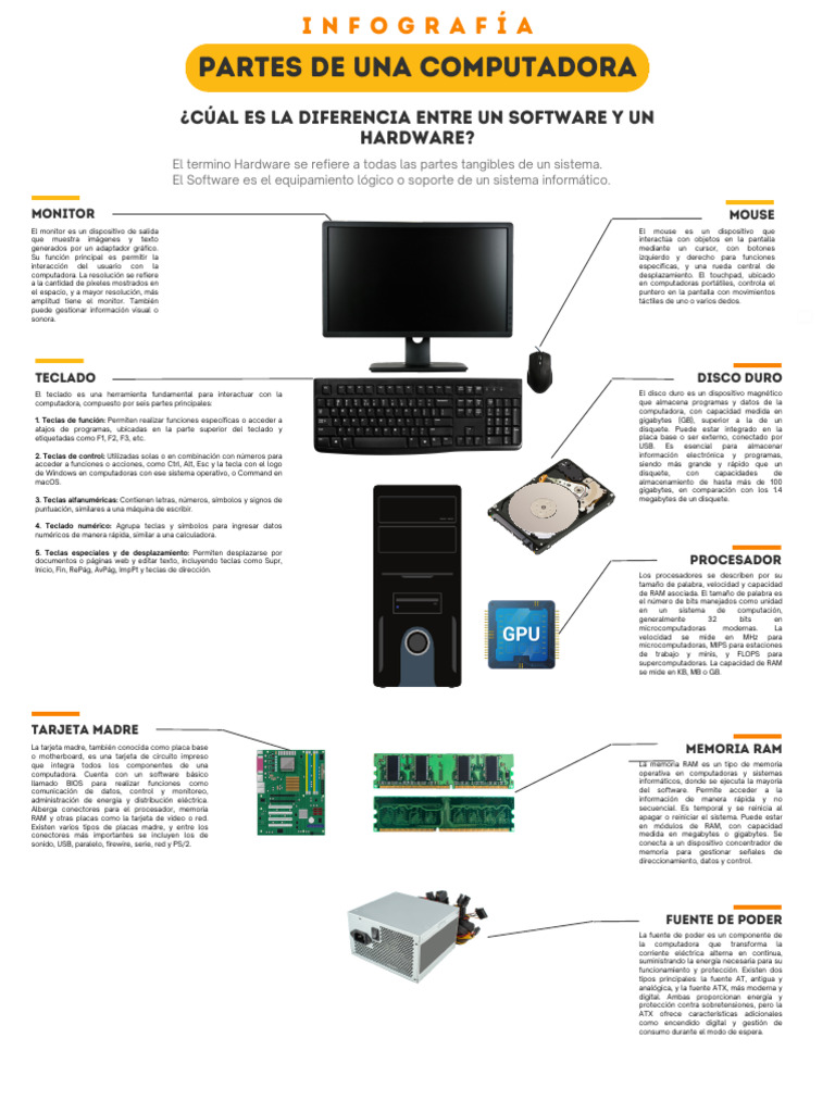 Infografia Partes de Una Computadora | PDF | Memoria de acceso ...