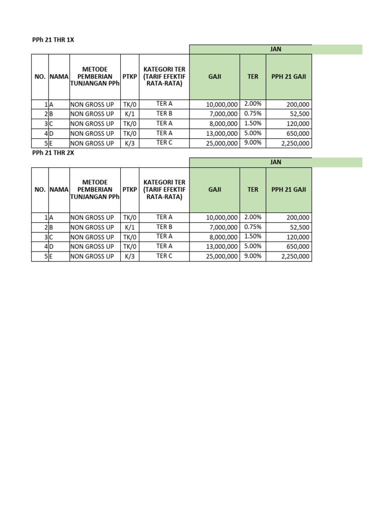 Hitung PPH 21 Gaji & THR 2024 - Simulasi Sent To HR | PDF | Home & Garden | Science & Mathematics
