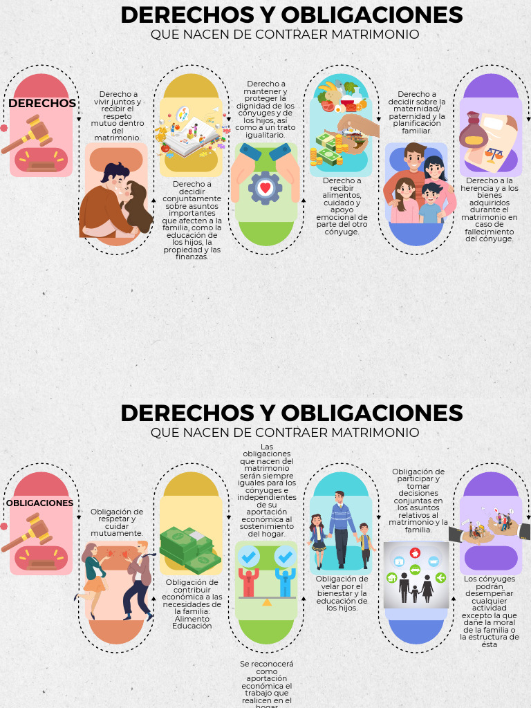 Infografia de los derechos y obligaciones de contraer matrimonio | PDF ...