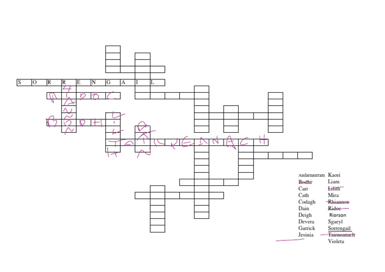 Fourth Wing Atualizado | PDF