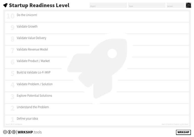 A4 Startup Readiness Level | PDF