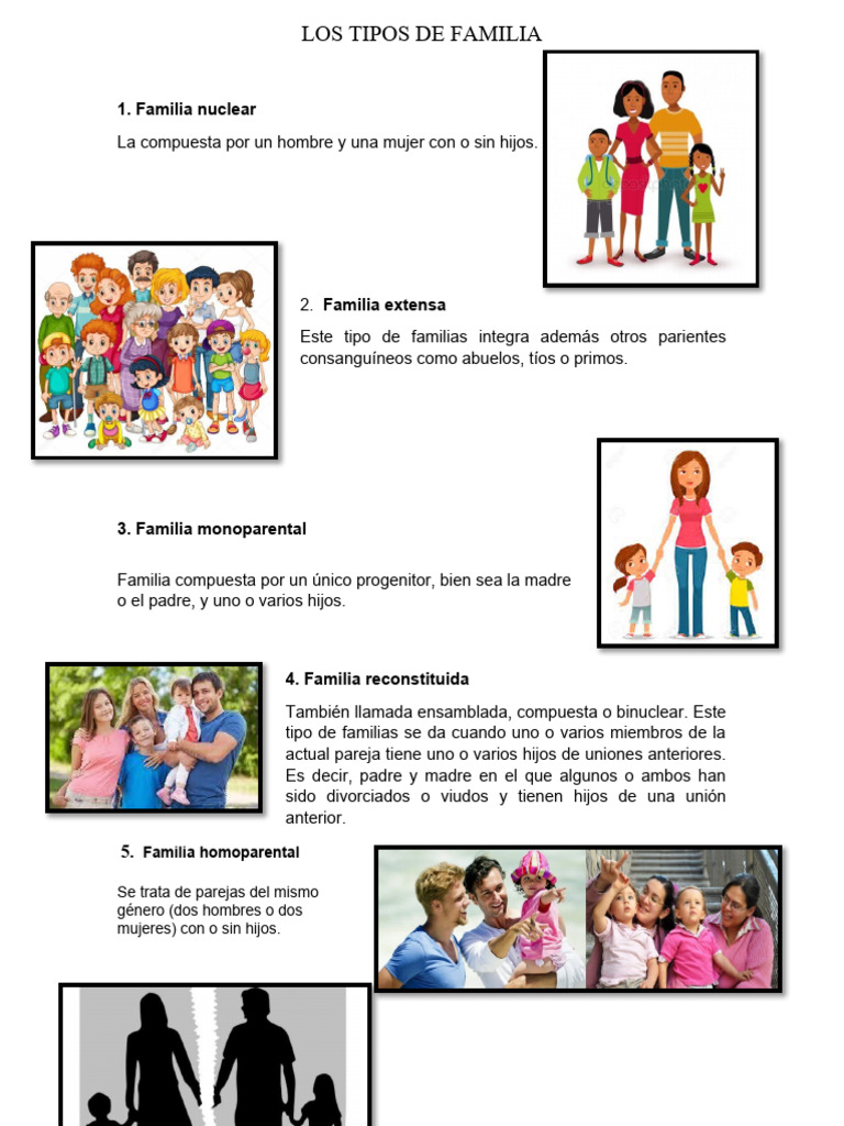 Los Tipos de Familia | PDF | Monoparental | Psicología Social