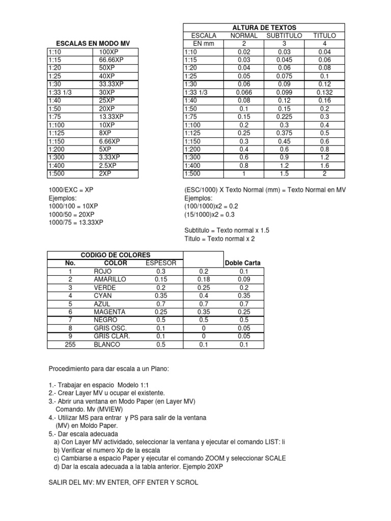 Escalas AutoCAD | PDF | Métodos y materiales de enseñanza