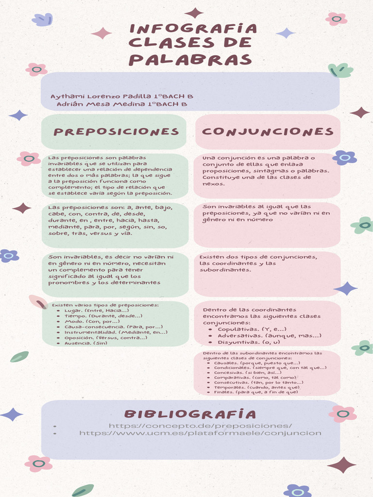 Infografía Conjunciones y Preposiciones | PDF | Preposición y Postposición | Mecánica del lenguaje
