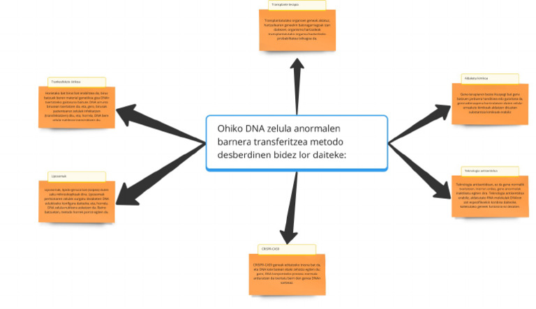 Concept Map Template | PDF