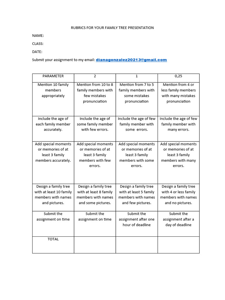 Rubrics For Your Family Tree Presentation | PDF
