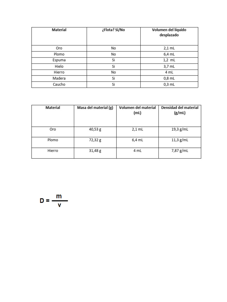 Tablas de Densidad | PDF