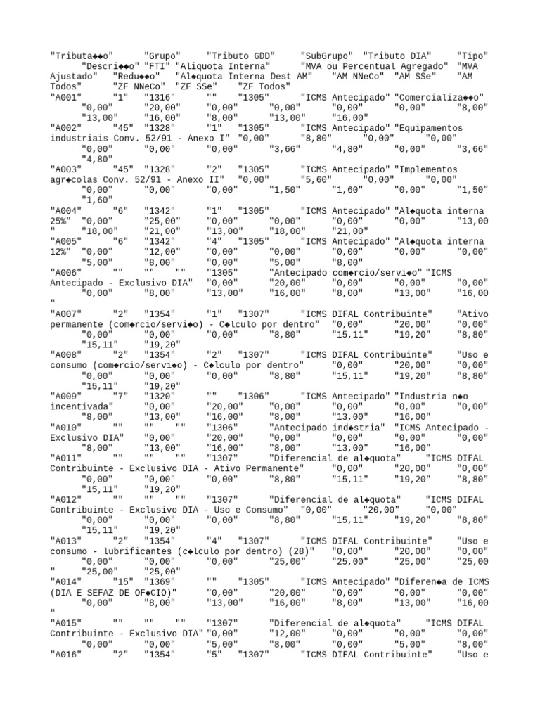 Multiplicadores GDD | PDF | Finanzas y dinero | Tecnología