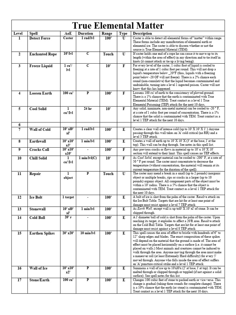 True Elemental Matter | PDF | Ice | Applied And Interdisciplinary Physics
