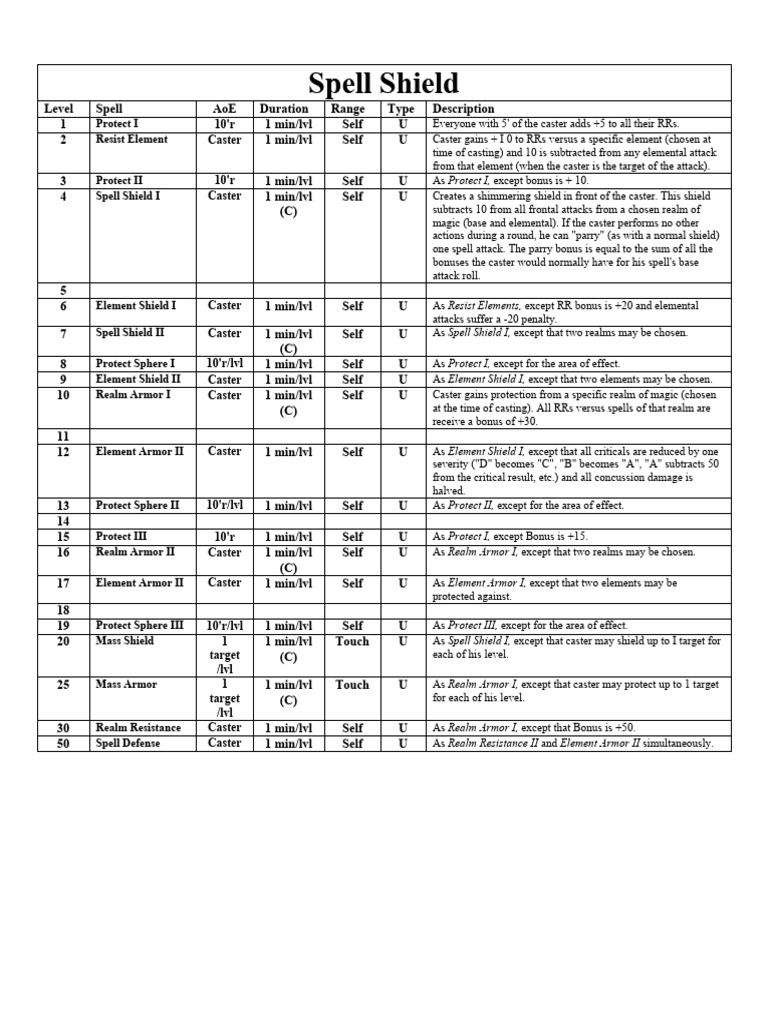 Spell Shield | PDF