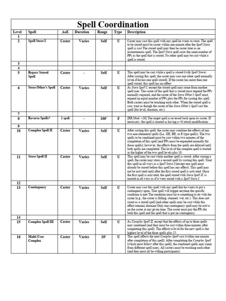 Spell Coordination | PDF