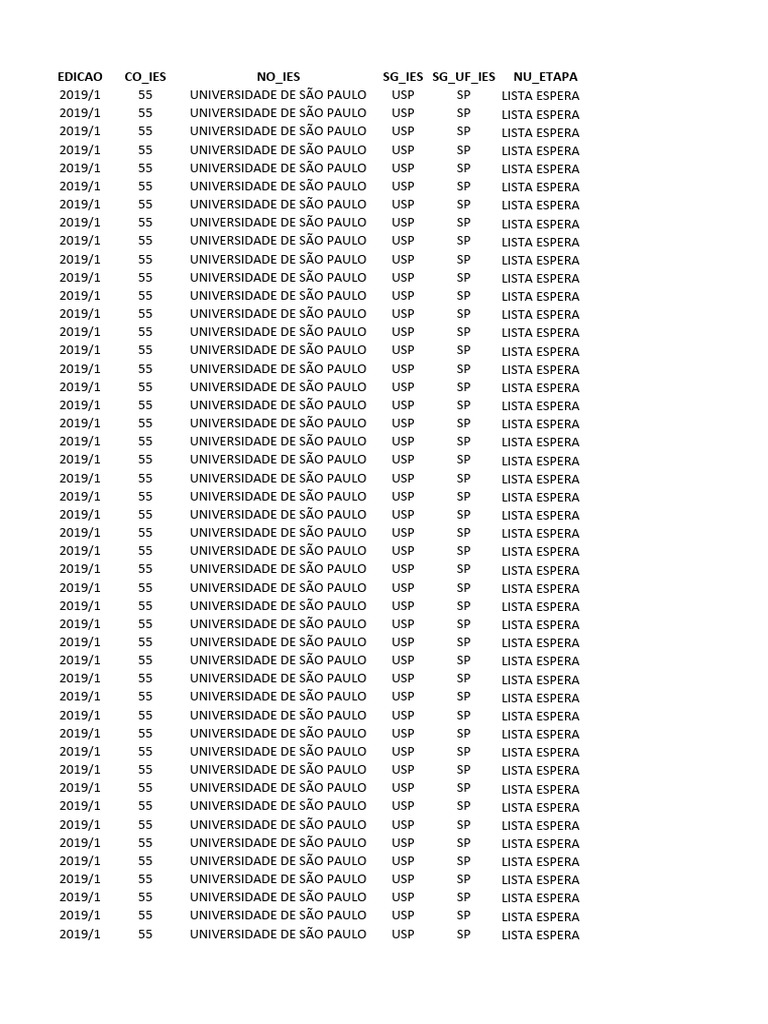 Lista de Espera USP 2019/1 | PDF | Estilo de vida
