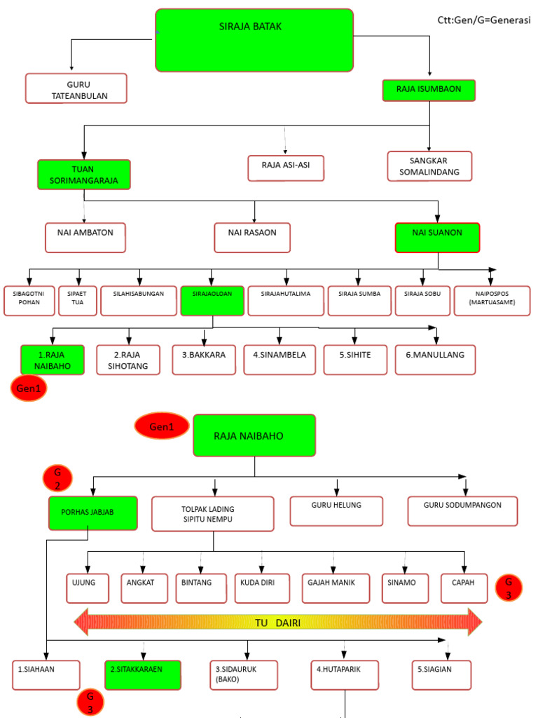 TAROMBO RAJA NAIBAHO-1aaaasli Lagi-3 | PDF