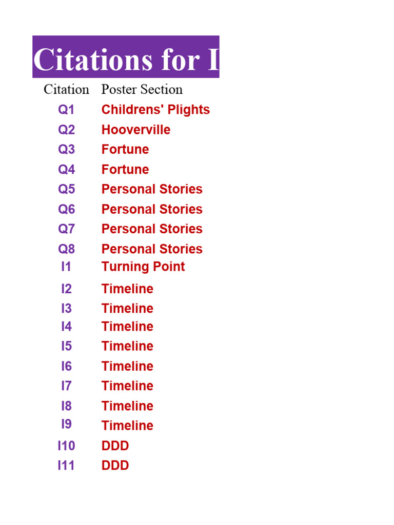 Citations For Images & Quotes | PDF | Economies | The United States