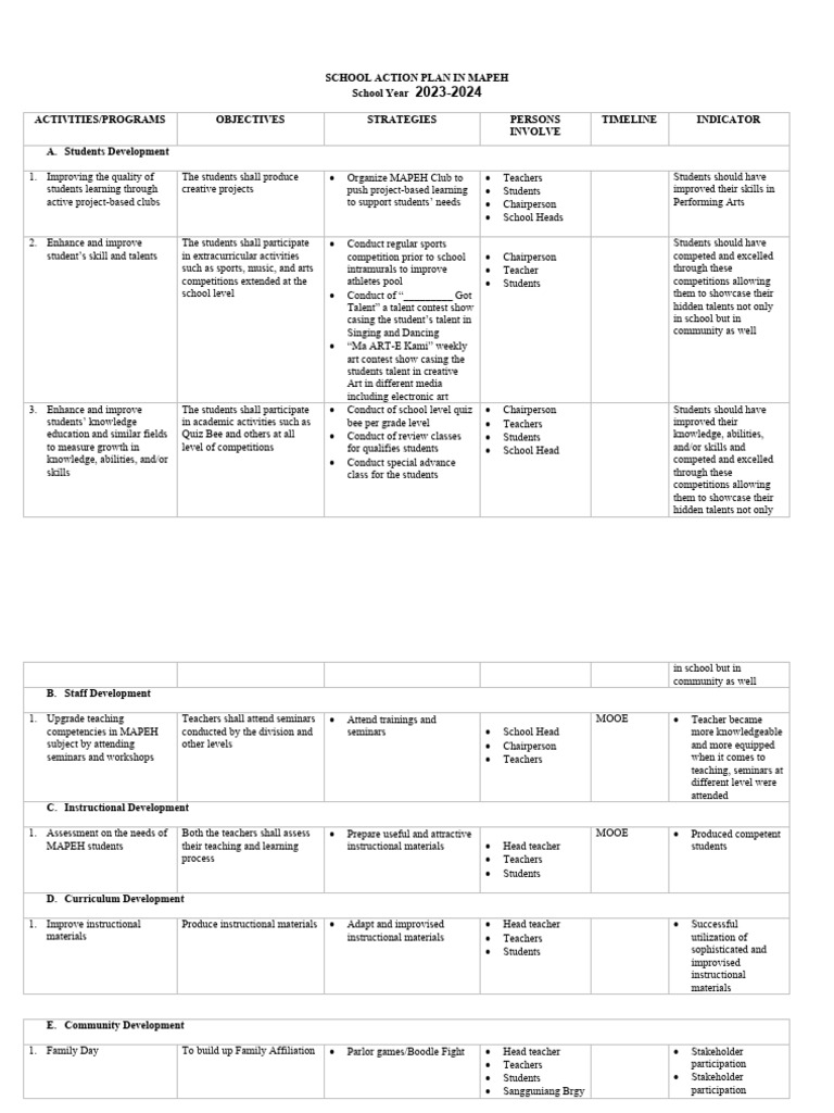 MAPEH Action Plan | Download Free PDF | Education Theory | Teaching
