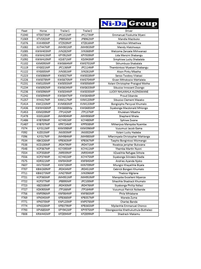Fleet Management Roster | PDF | Sports & Recreation