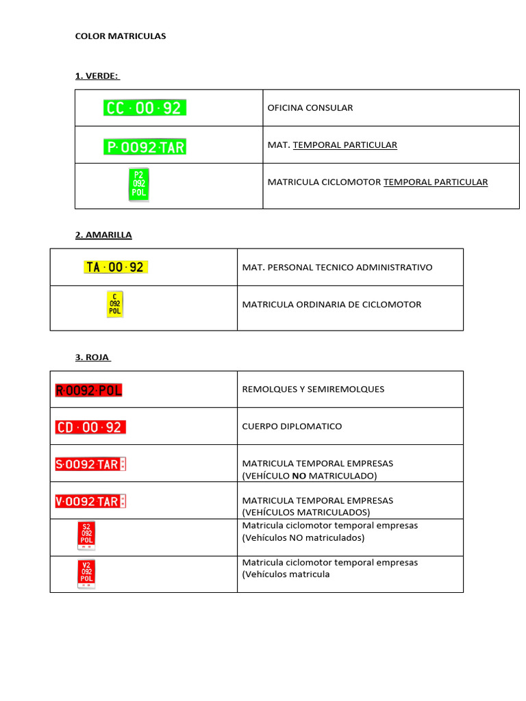 Tipos de Matrículas y Colores | PDF