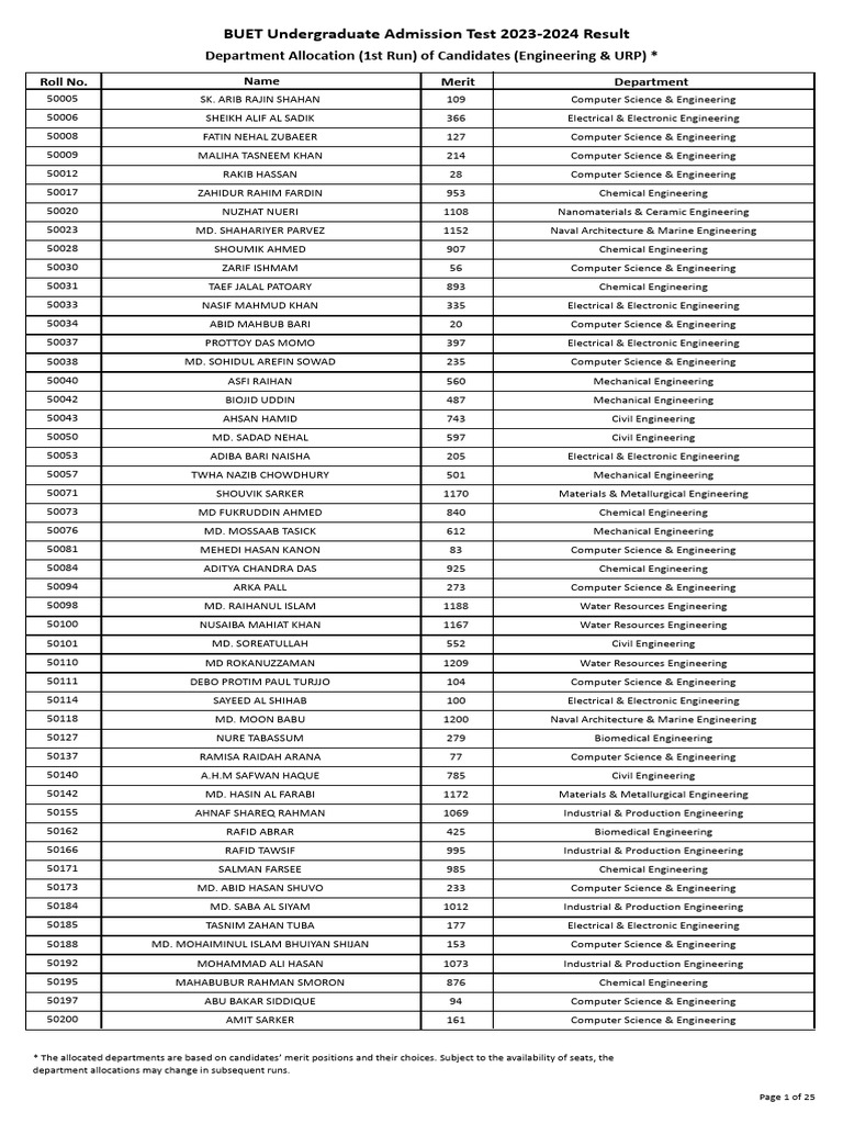 Ka Selected-2 | PDF | Engineering | Physical Sciences