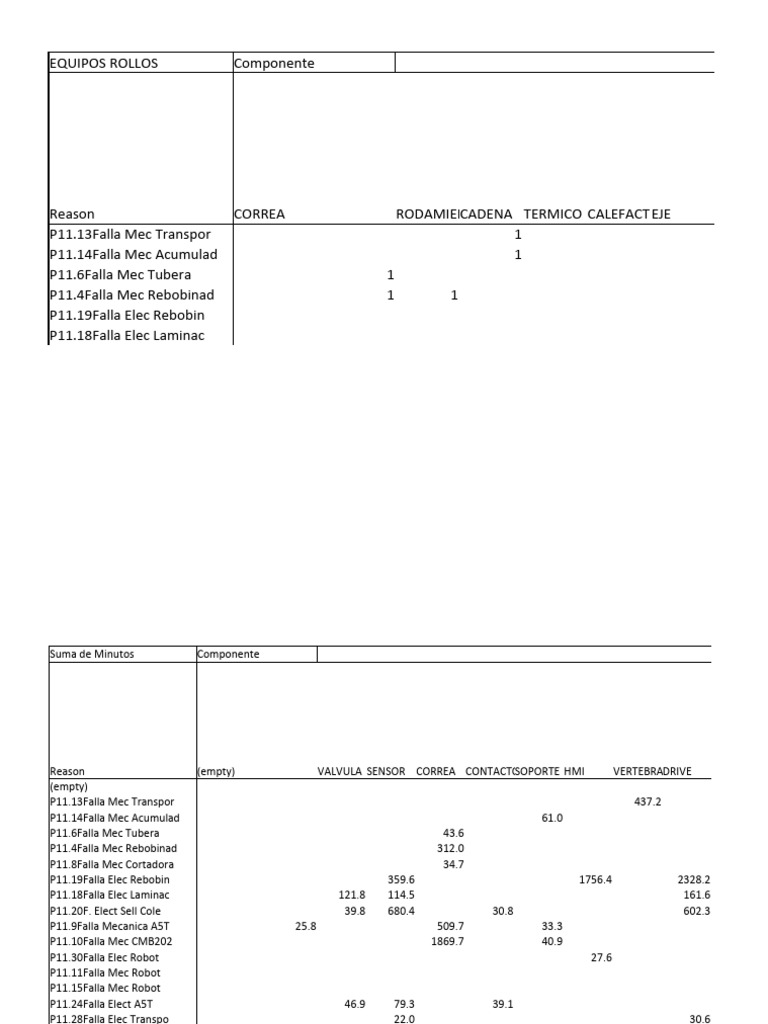 Matriz Falla Componentes Rollos L.240 | PDF | Ingenieria Eléctrica ...