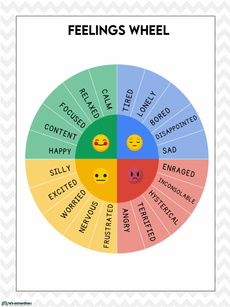 Emotion Wheel | PDF