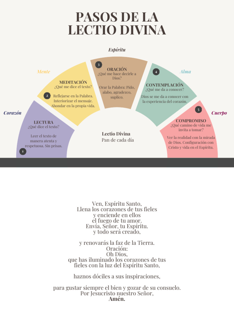 Lectio Divina | PDF | Lectio Divina | Oración