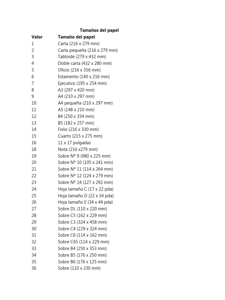 Tamaños Del Papel | PDF