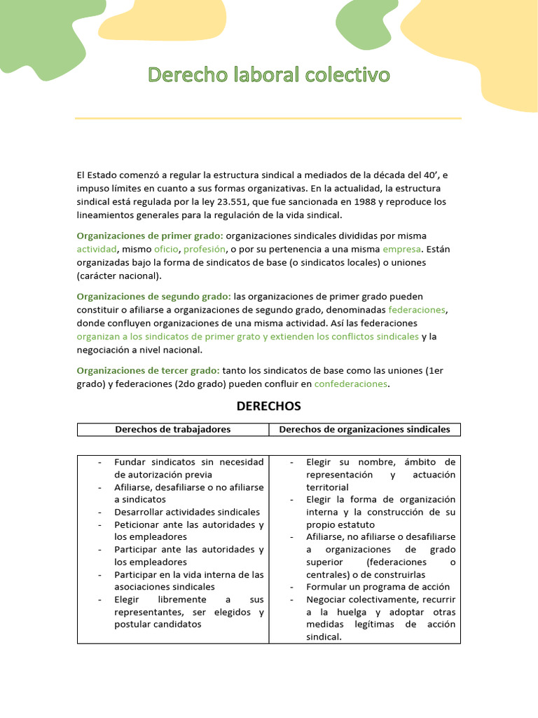 Derecho laboral colectivo-convertido | PDF | Sindicato | Derecho laboral