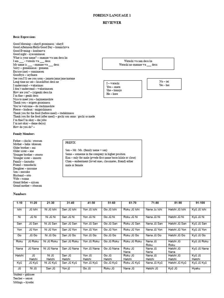 Foreign Language 1 Reviewer | PDF