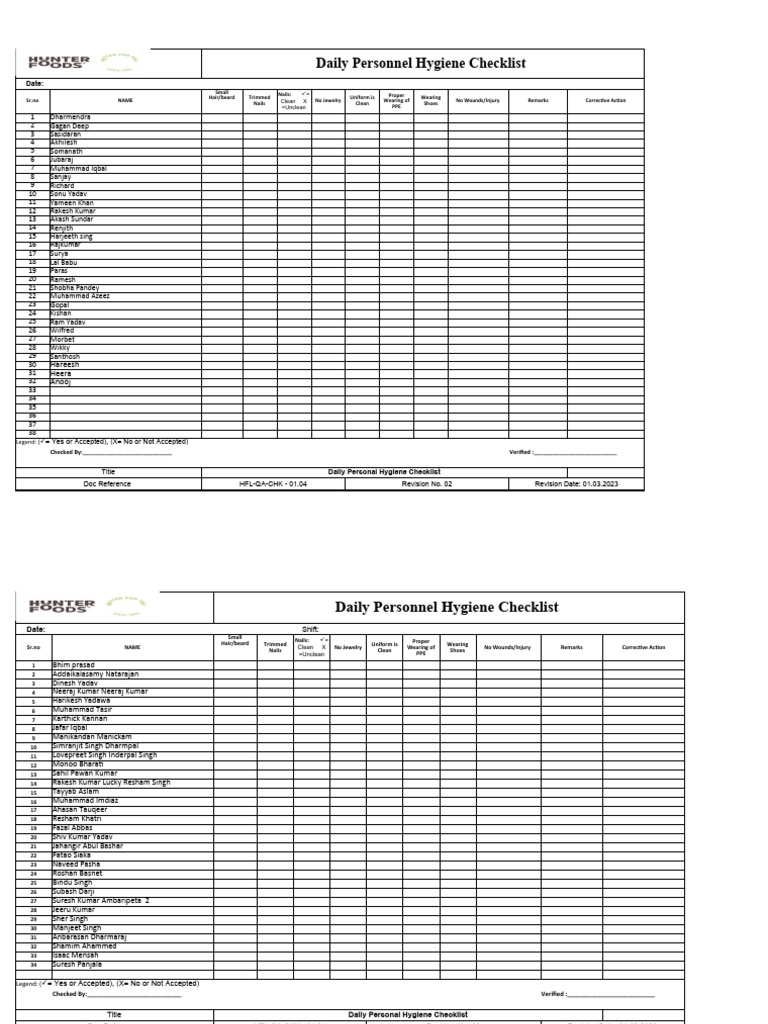 Daily Hygiene Compliance Checklist | PDF