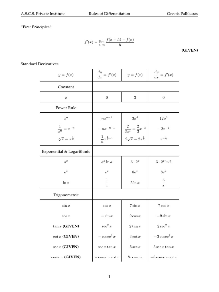 Calculus Derivative Rules Guide | PDF | Trigonometric Functions ...