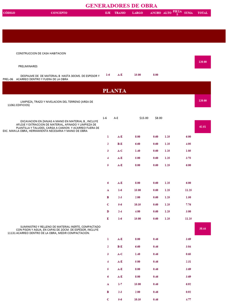 Números Generadores de Obra en Construcción | PDF | Material compuesto | Bienes manufacturados