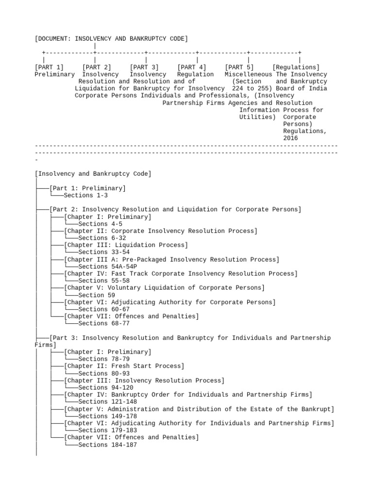 FLOW_CHART-2 | PDF | Insolvency | Bankruptcy