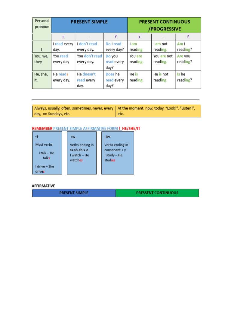 Ingles Pdf Language Mechanics Linguistic Typology