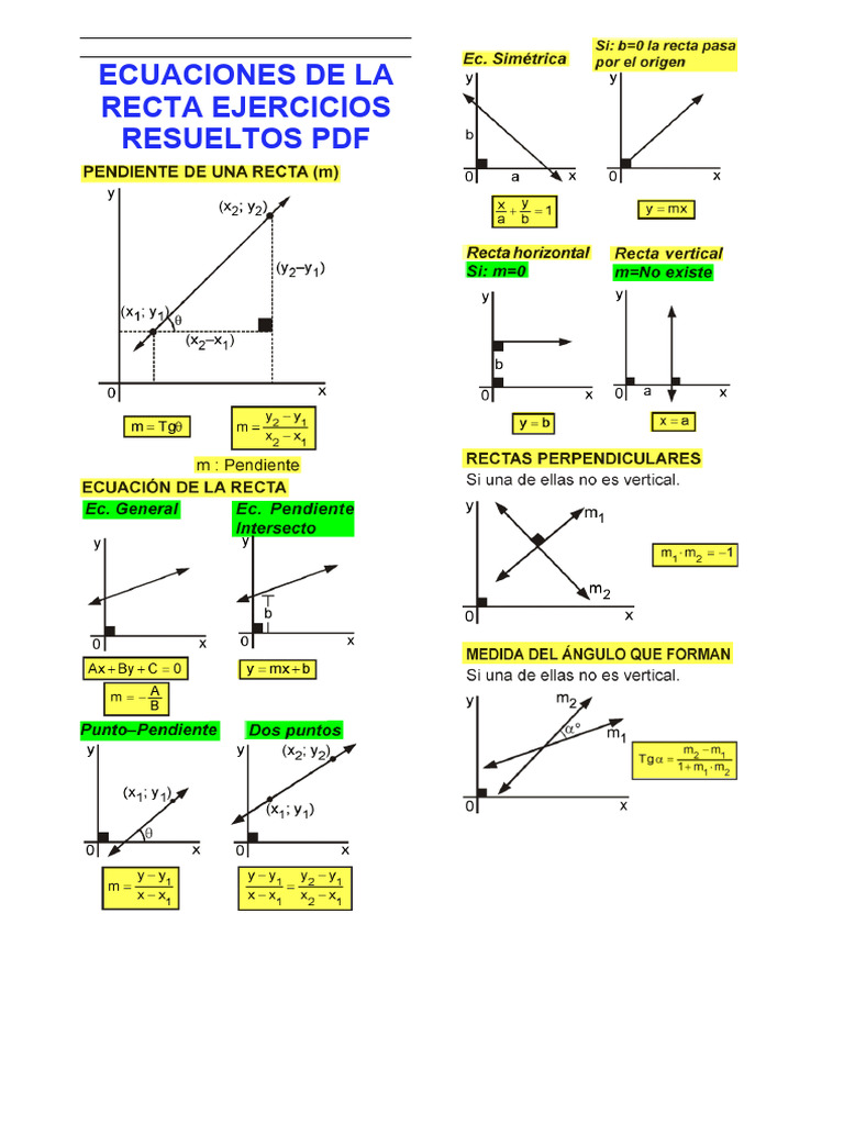Ecuaciones de La Recta Ejercicios Resueltos | PDF | Pendiente | Línea (geometría)